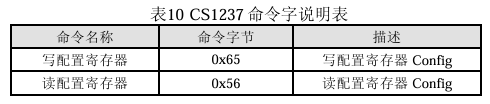 基于STM32F103驱动CS1237 ADC模数转换模块采集差分信号-CSDN博客