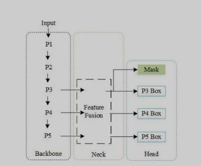 【YOLO】Mask Proto分支理解_prototype masks-CSDN博客