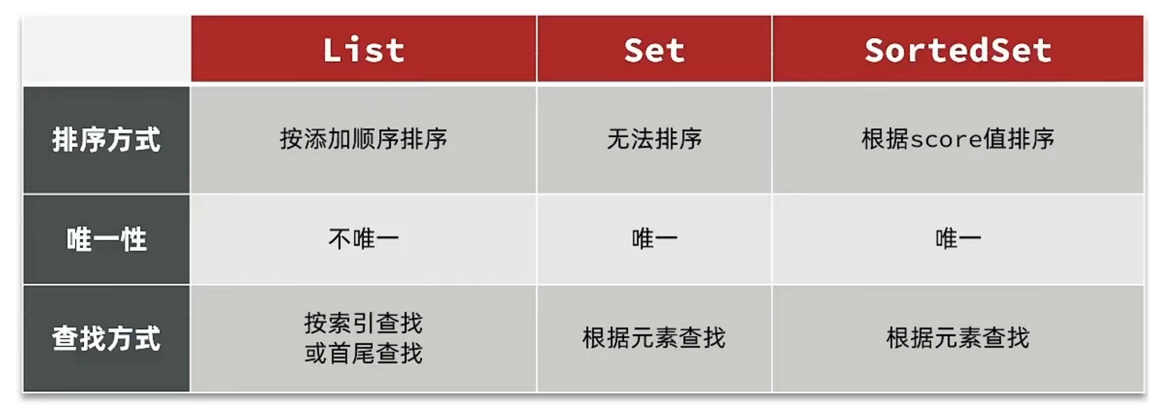04实战篇Redis03（redis消息队列、达人探店、好友关注、附件商户、用户签到）-CSDN博客