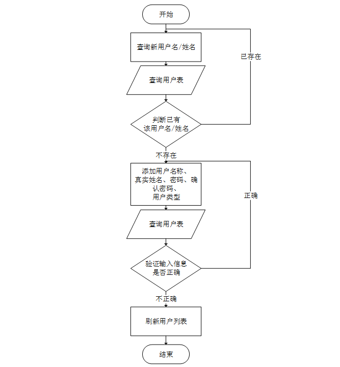 java-springboot基于uni-app的旅游App设计与开发 SpringBoot+uni-app 跨平台智慧旅游系统的设计与实现 基于 Java 与 Vue3 的一站式旅游服计算机 ...