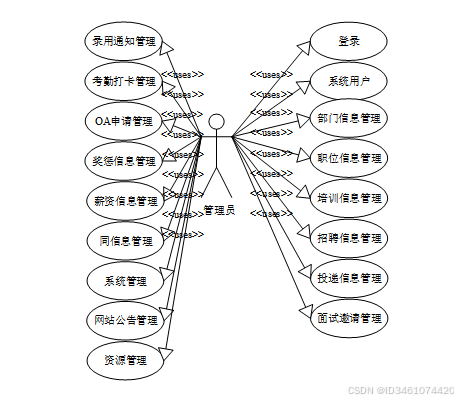 springboot 人力资源管理系统-计算机毕设 附源码 30194_开源的hrm管理系统-CSDN博客
