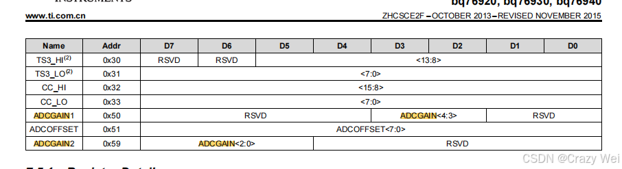 bms学习_bms代码-CSDN博客