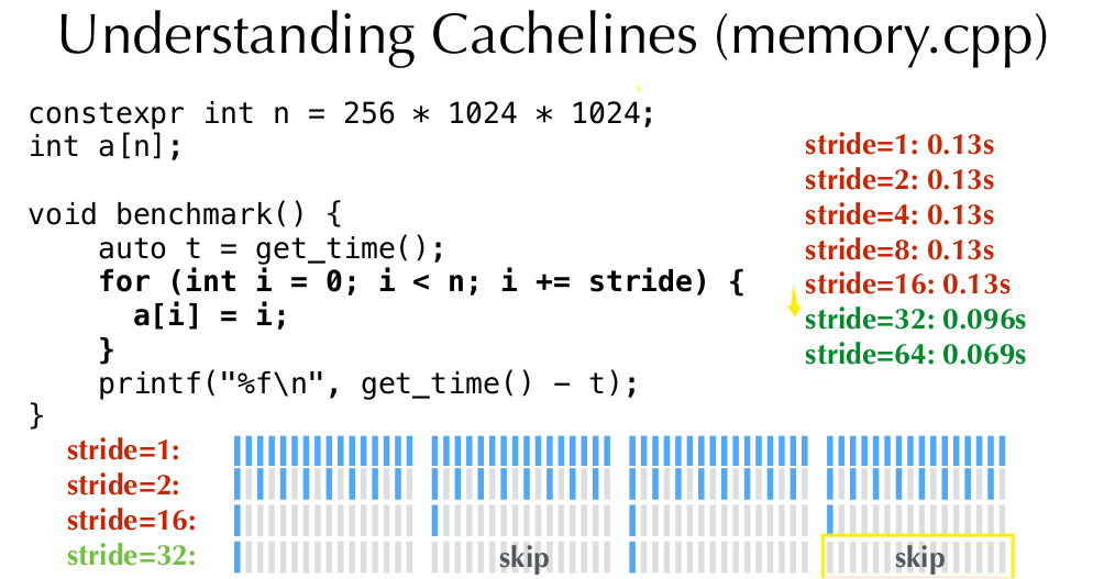 Lecture 9 高性能计算与物理引擎_浮点数fma运算-CSDN博客