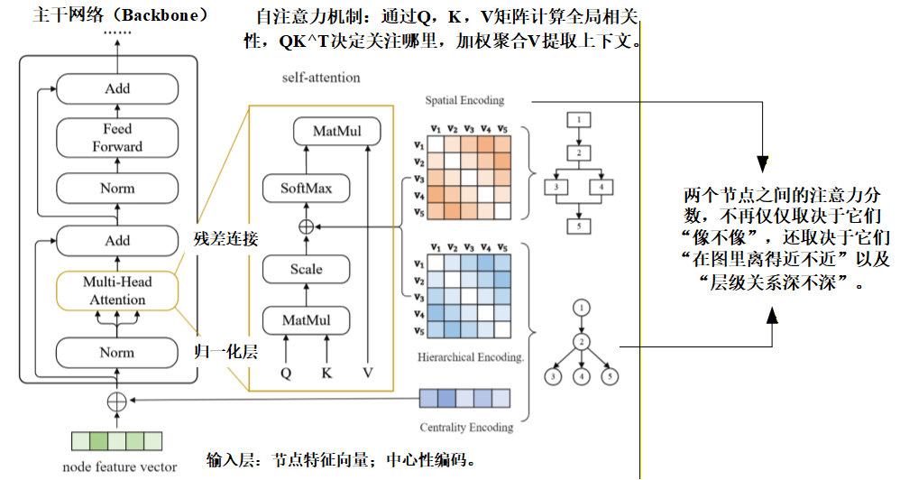 论文学习_GTrans: Graph Transformer-Based Obfuscation-resilient Binary Code ...