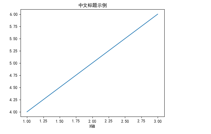 Matplotlib设置图表的字体rcParams参数说明_matplotlib支持的fontweight-CSDN博客
