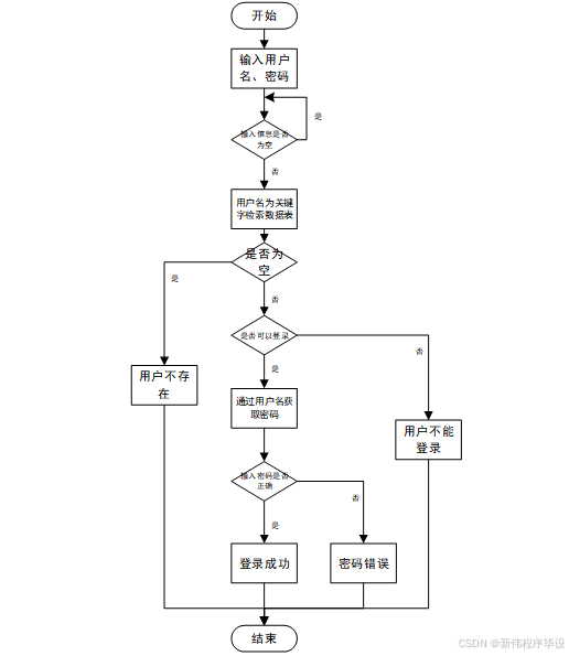 计算机毕业设计springboot中医养生系统 基于spring Boot框架的中医保健知识传播平台 Spring Boot驱动的中医养生资讯系统基于springboot的中医养生健康管理