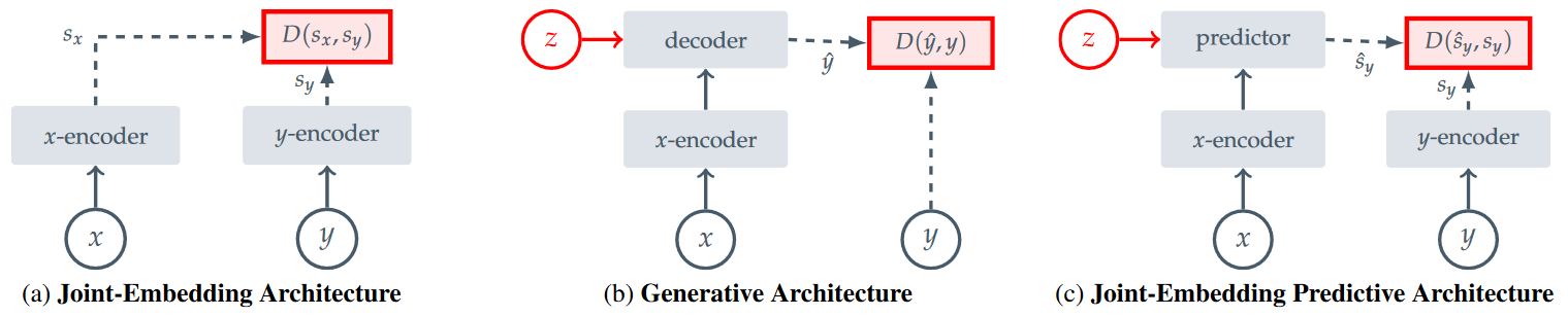【CV | SSL】论文浅读- -Self-Supervised Learning from Images with a Joint ...