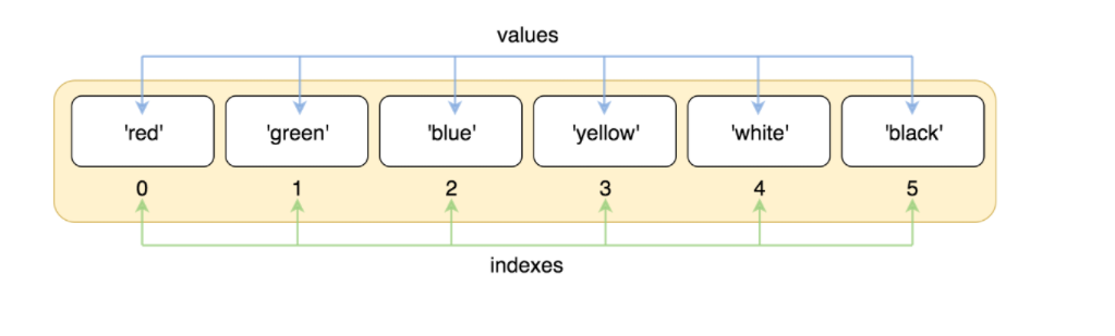 Python入门Day1-CSDN博客