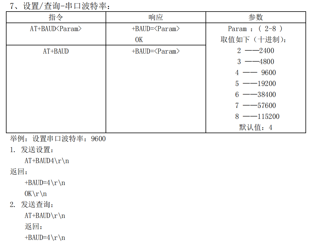 MLT-BT05蓝牙模块常用AT指令集_常用蓝牙模块-CSDN博客