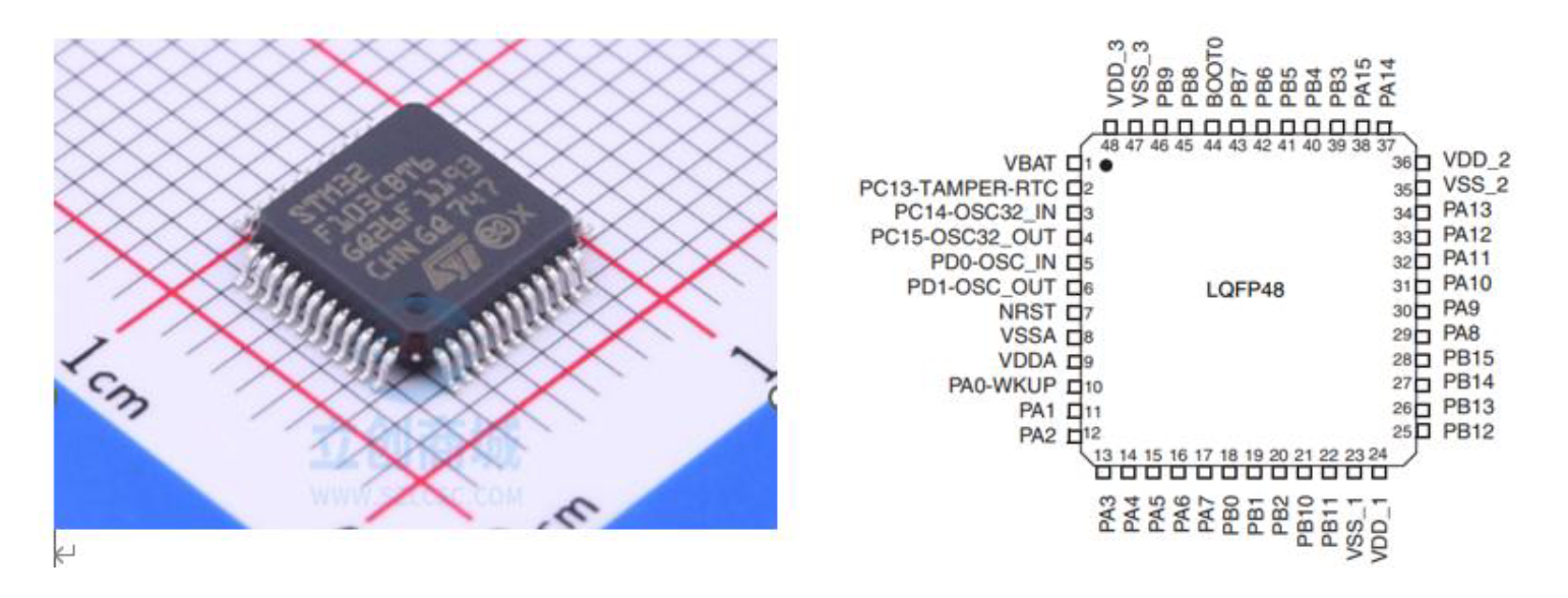 STM32F103C8T6单片机_stm32f103c8t6工作电压-CSDN博客