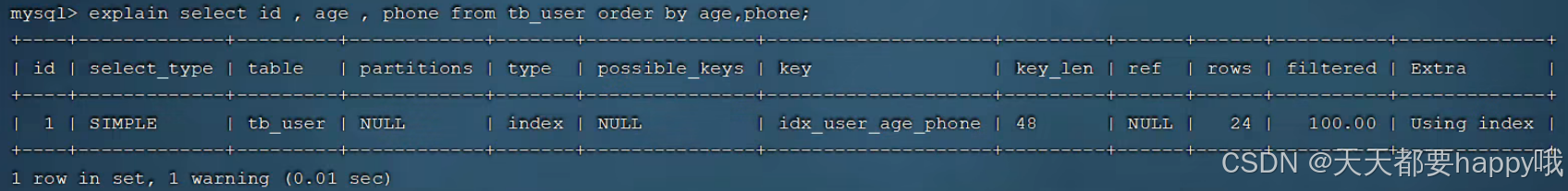 MySQL索引，SQL优化，锁，InnoDB，事务原理，MVCC(图文并茂，非常详细)_mysql索引,mvcc,优化-CSDN博客