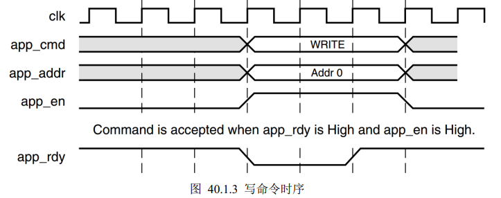 ZYNQ学习：PL端DDR3 读写测试_zynq ddr配置-CSDN博客