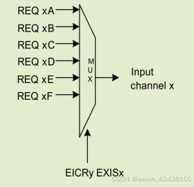 External Request Unit (ERU)-CSDN博客