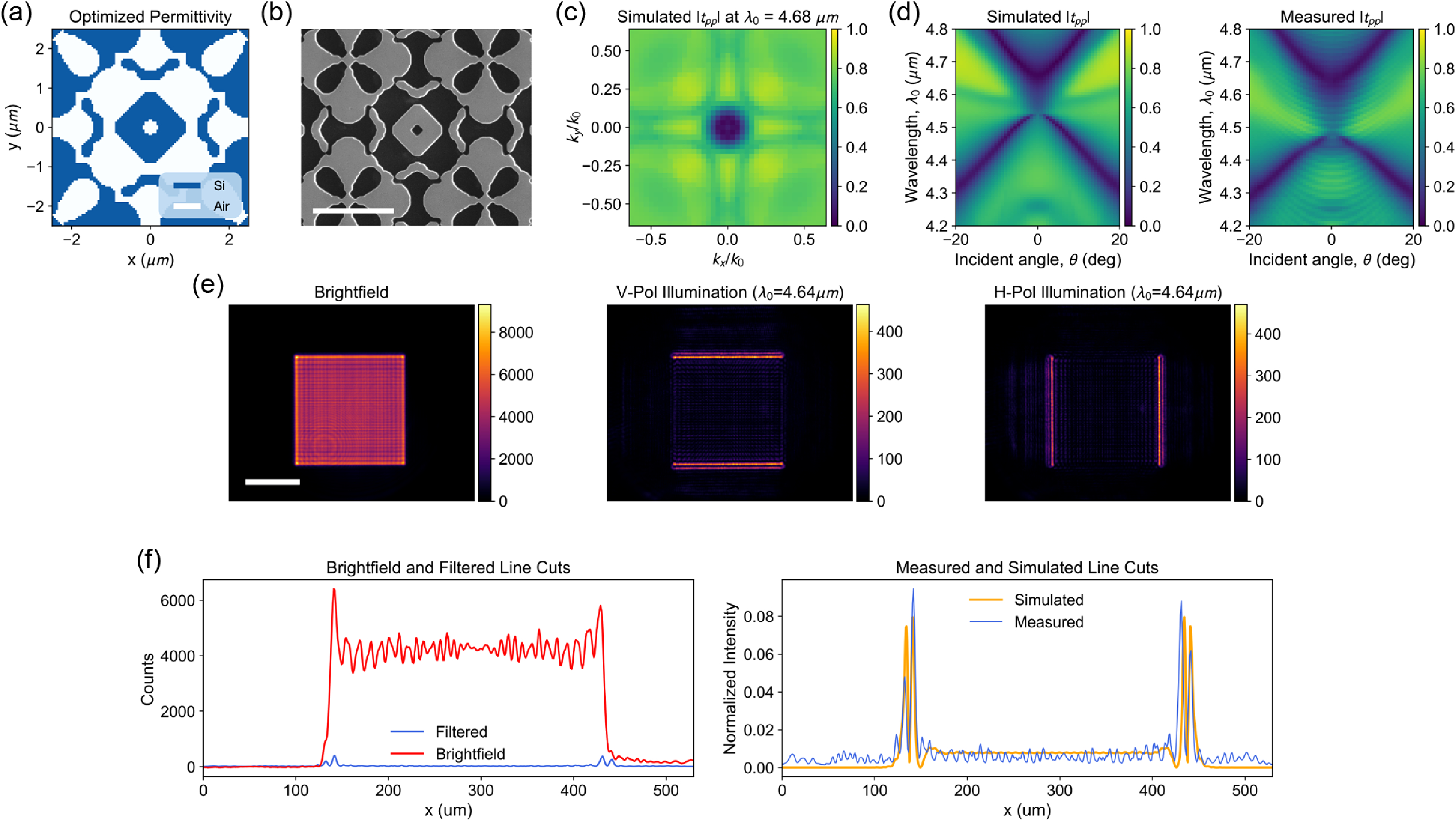 [超表面论文快讯-233] Optica-逆设计超表面多功能空间频率滤波-加州理工学院Andrei Faraon团队-CSDN博客