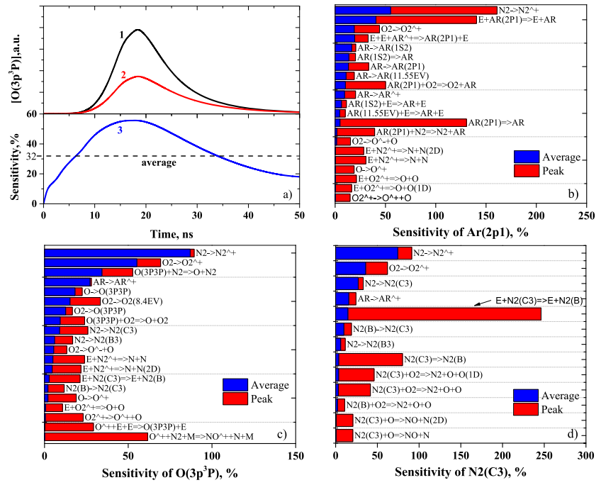 ZDPlasKin的后处理QtPlaskin-CSDN博客