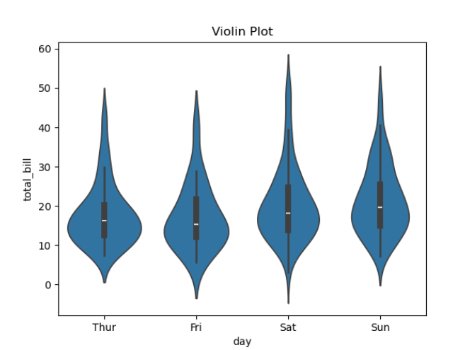 「日拱一码」019 Python常用库——Seaborn_joint plots-CSDN博客