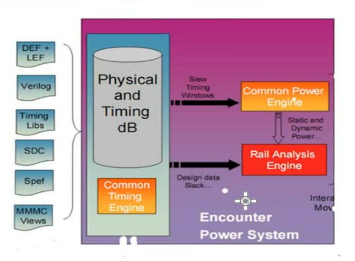 后端设计笔记1_dfm wire spreading-CSDN博客