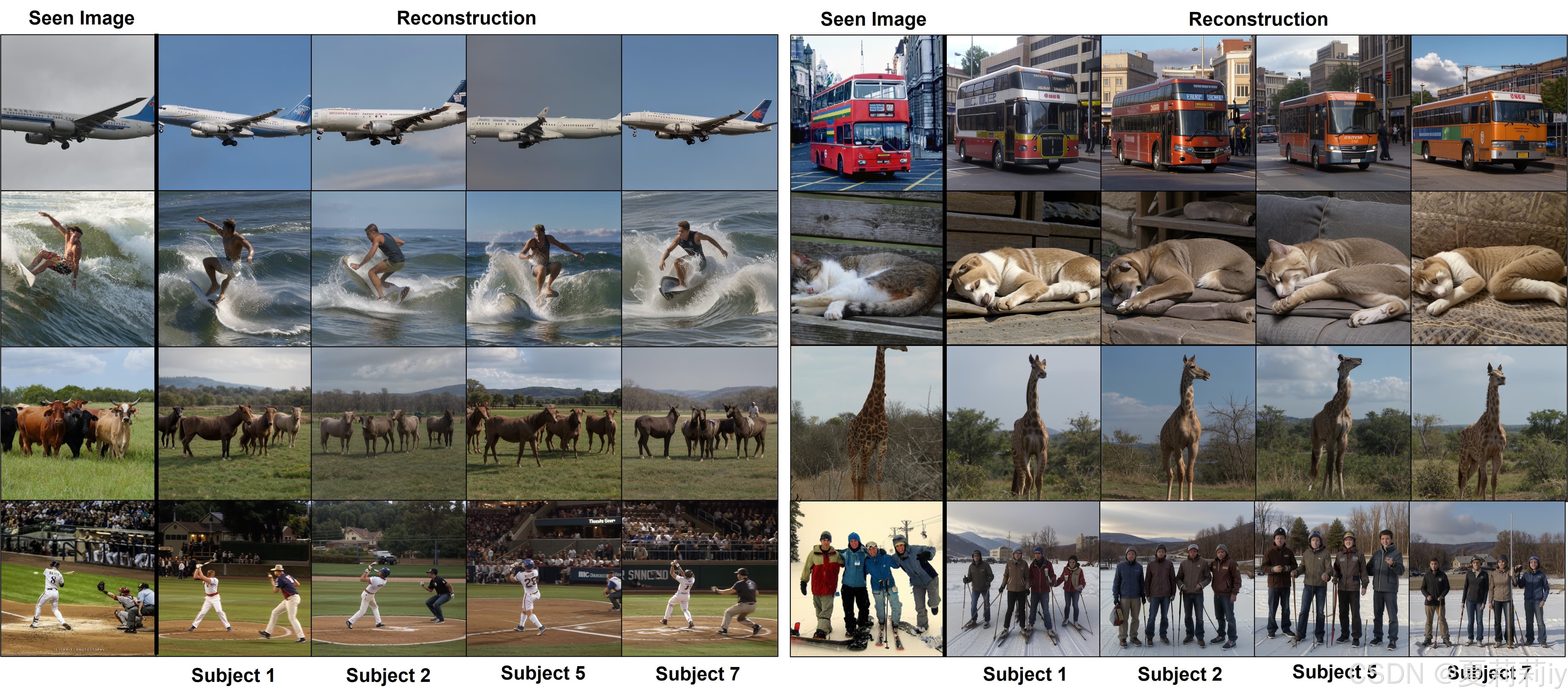 [arXiv 2024]MindFormer: Semantic Alignment of Multi-Subject fMRI for Brain Decoding-CSDN博客