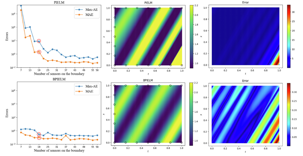 25年PINN创新点大盘点！-CSDN博客
