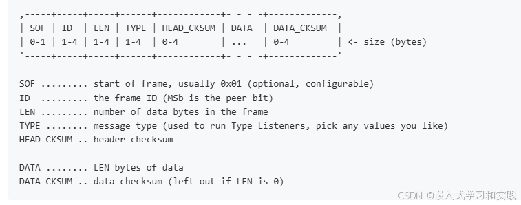 手把手教-stm32单片机基于rt-thread系统使用 TinyFrame(串行通信框架库)_tinyframe 串口-CSDN博客