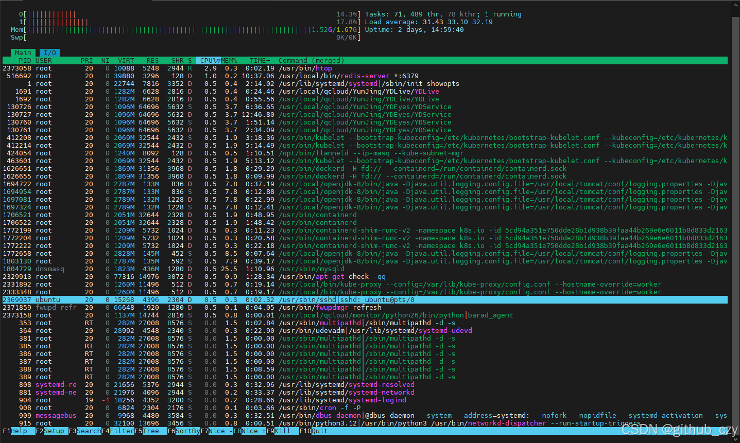 （k8s）部署redis，mysql与tomcat项目，同时干爆了服务器_tomcat,redis的yml-CSDN博客