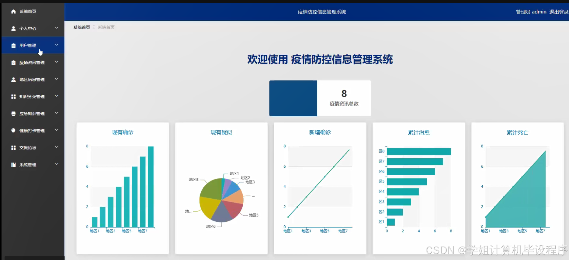 【开题报告】基于springbootvue疫情防控信息管理系统(程序源码论文 计算机毕业设计 Csdn博客