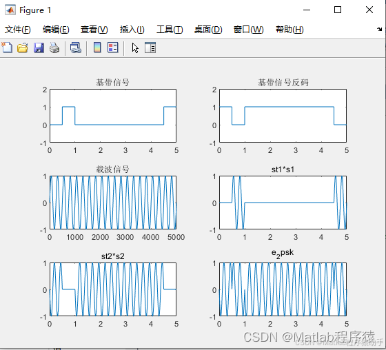 【MATLAB源码-第149期】基于MATLAB的2ASK,2FSK,2PSK,2DPSK等相干解调仿真，输出各节点波形。_对2ask、2fsk,bpsk,dpsk 信号的调制及解调过程进行 ...