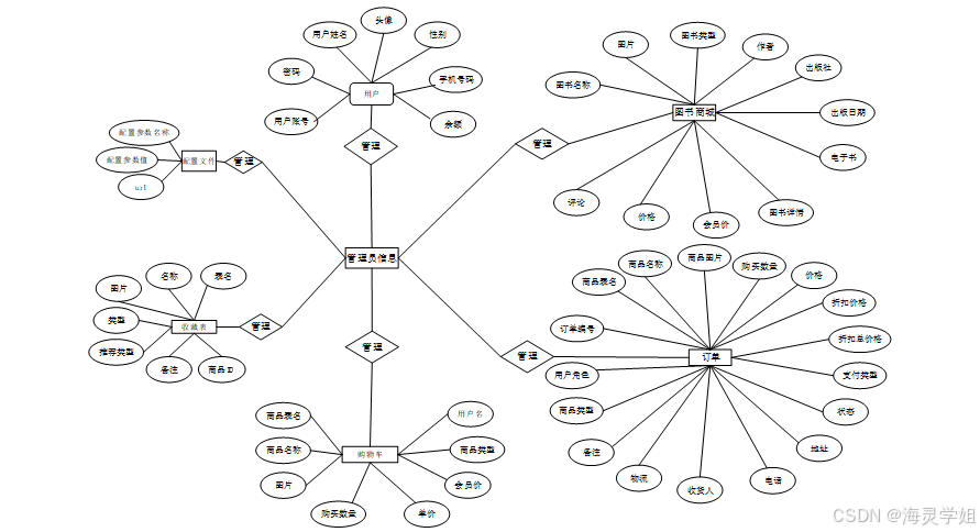 计算机毕业设计springboot基于java的 易书”网上书城销售平台 基于spring Boot框架的 悦读”在线书店销售平台开发 书海在线”网上书店销售系统设计与实现(基于java技术