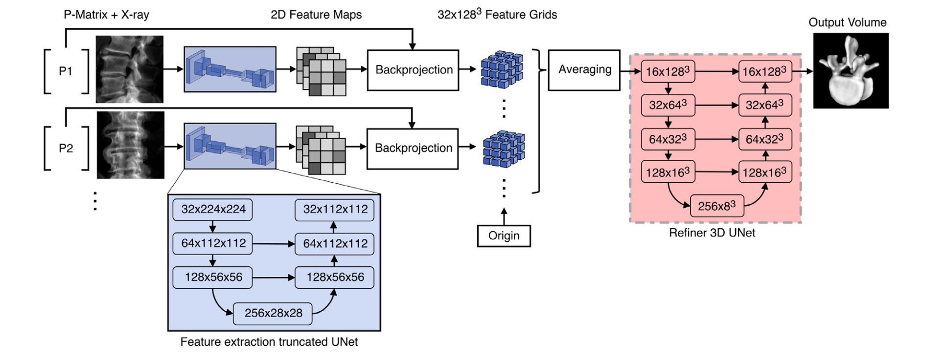 论文阅读 | Style mixup enhanced disentanglement learning for unsupervised domain adaptation ...