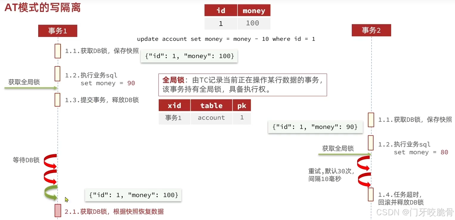 【分布式事务】-CSDN博客