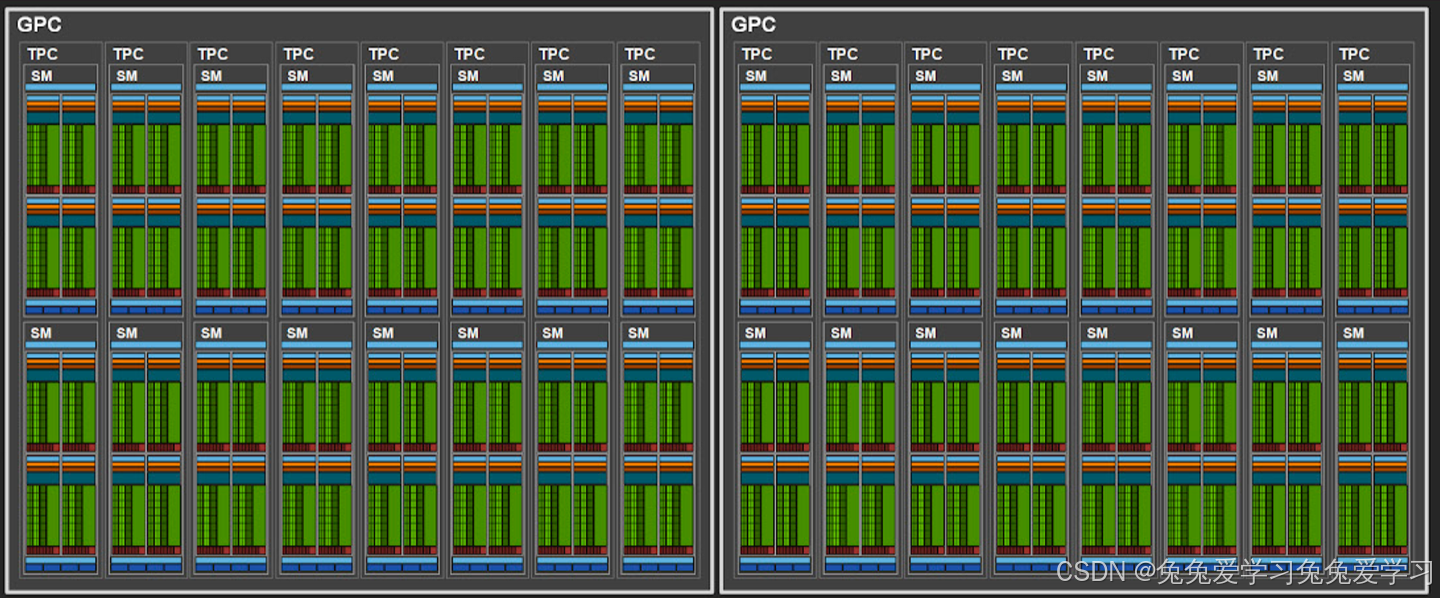 【无标题】_gpu gpc-CSDN博客