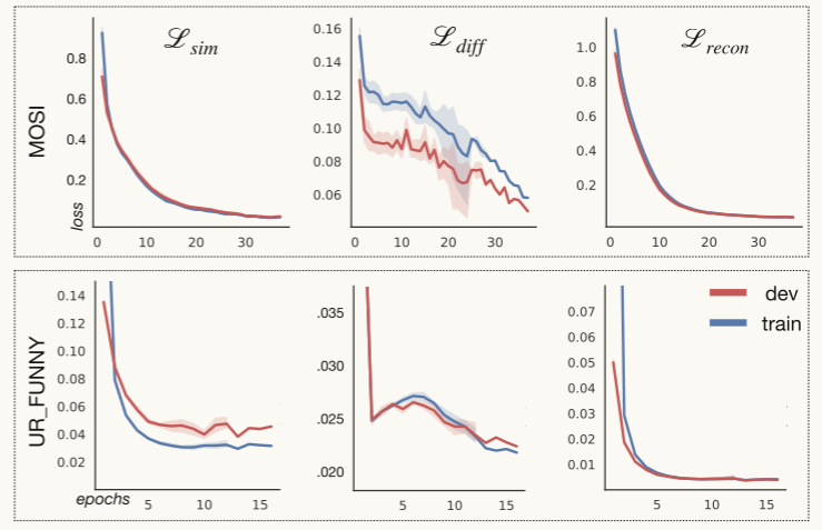 MISA论文_misa模型-CSDN博客