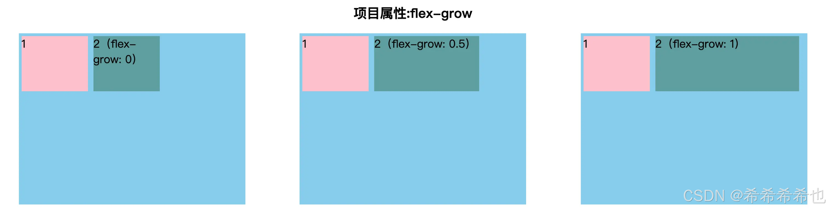 关于flex弹性布局_flex-end-CSDN博客