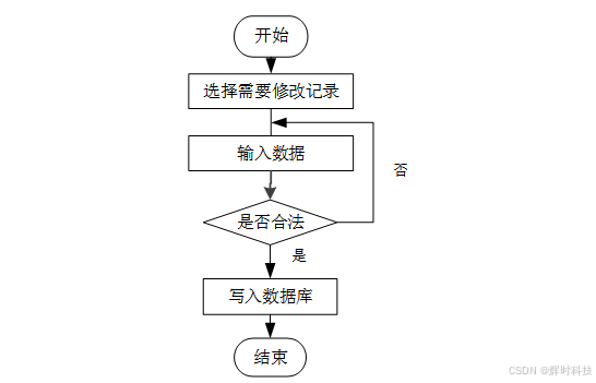 计算机毕业设计ssm基于ssm的线上租车系统 基于ssm框架的在线汽车租赁系统设计与实现 Ssm架构下的网络租车平台开发与应用李红燕陈辉李利华基于ssm框架的在线租赁系统设计与实现 J