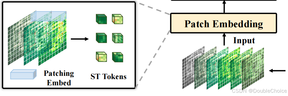 UniST A Prompt-Empowered Universal Model for Urban Spatio-Temporal ...