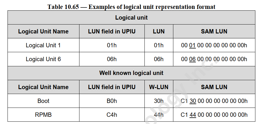 UFS4.0协议之UTP层(四）_ufs lun-CSDN博客