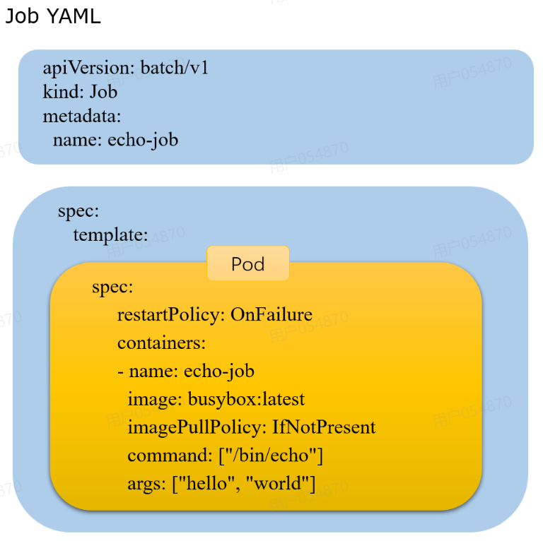 job-离线业务&&ConfigMap 和 Secret-CSDN博客