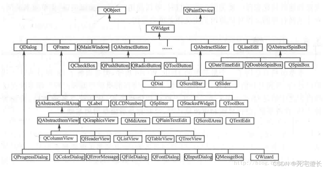 写mayaUI时Pyside2中常用的一些东西_maya pyside2-CSDN博客