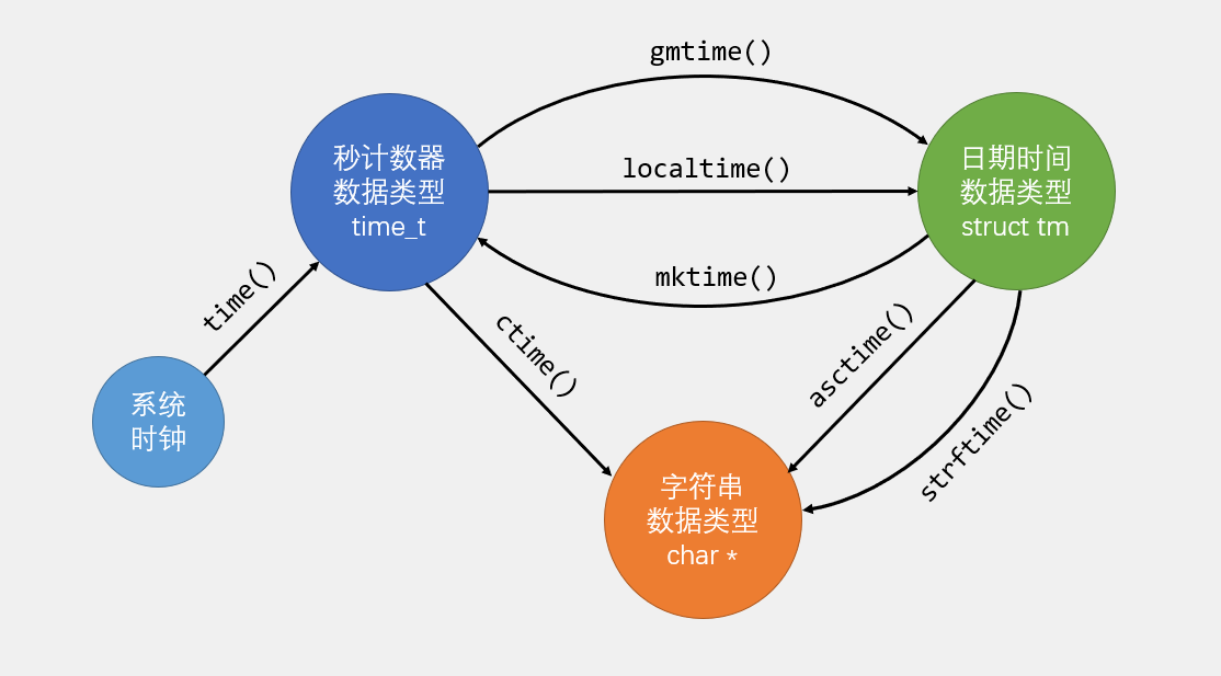 Stm32学习笔记 Csdn博客 7330
