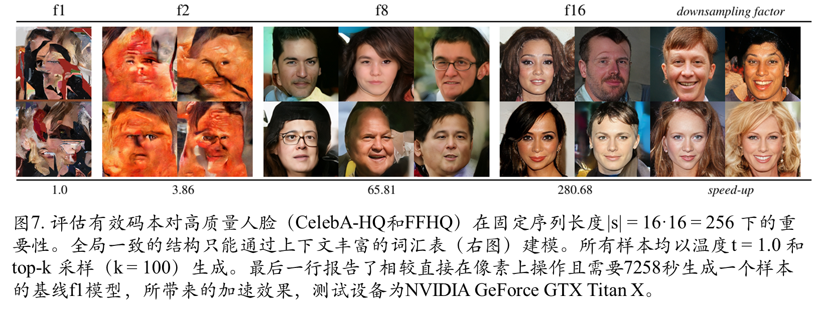 论文VQ-GAN（Taming Transformers for High-Resolution Image Synthesis）高分辨图像生成讲解（PyTorch）_vqgan超分辨算法 ...