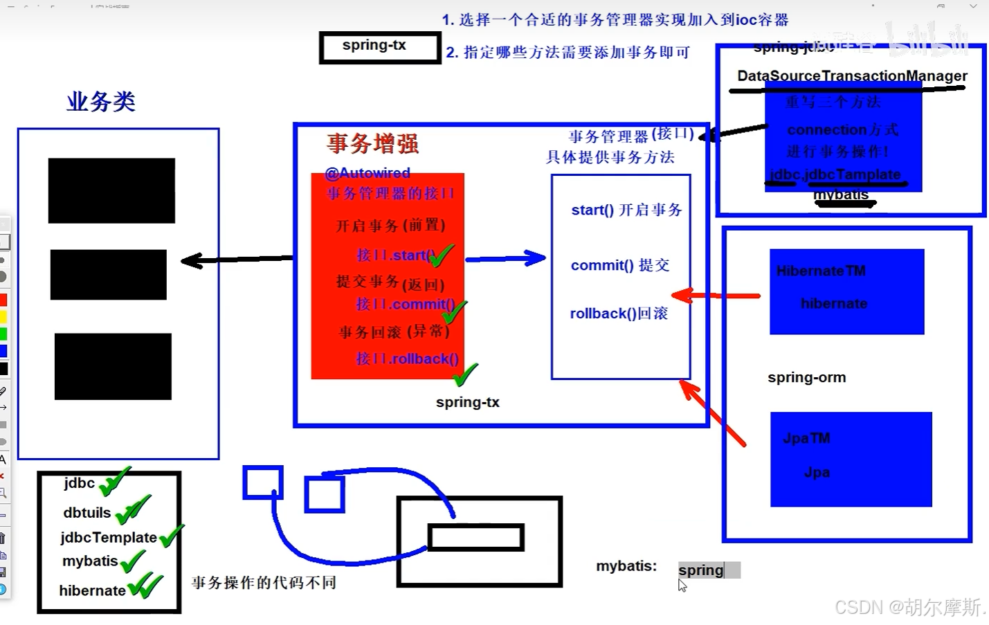 Spring-TX-CSDN博客