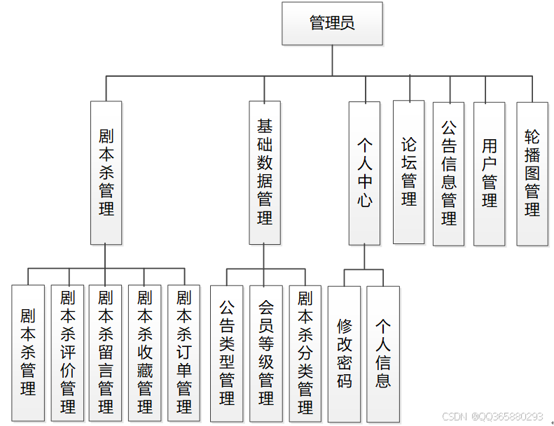 基于ssm的剧本杀预约系统_基于ssm的剧本杀预约管理-CSDN博客