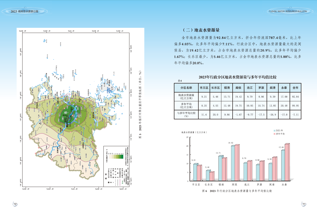 福州市水资源公报（2006-2023）-CSDN博客