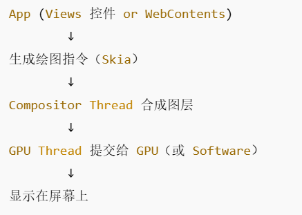chromium: ui控件的实现_chromium ui框架-CSDN博客