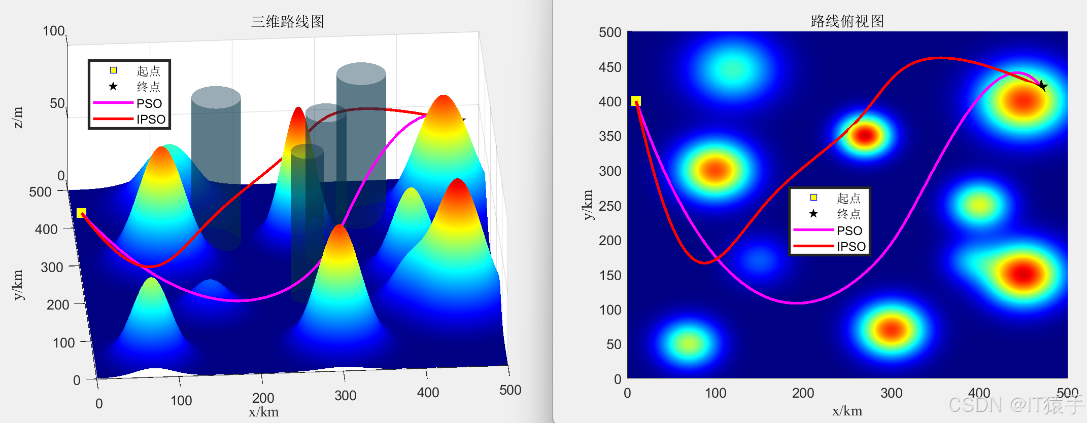 改进型粒子群优化算法（IPSO）的无人机三维路径规划，MATLAB代码_particle swarm optimization violation-CSDN博客
