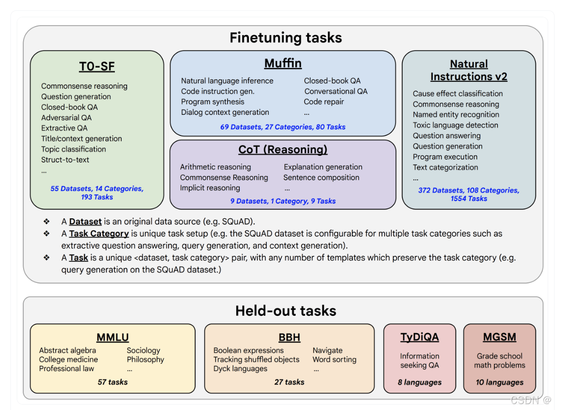 使用 InstructPix2Pix 对 Stable Diffusion 进行指令微调-CSDN博客