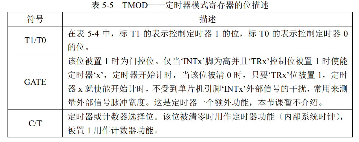 【二】C语言复盘和定时器（KST-51）_如何使用kst—51-CSDN博客