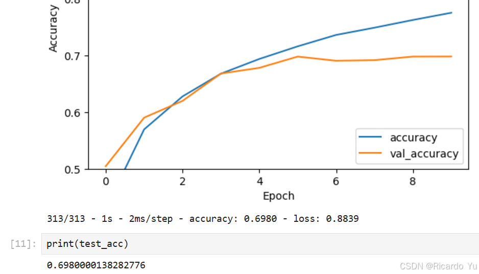 第T2周：彩色图片分类-CSDN博客