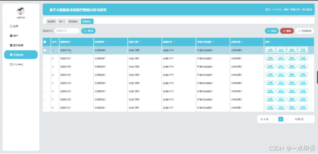 基于python大数据的医疗数据可视化分析系统的设计与实现基于 Python 的医疗行业数据采集与分析系统答案 Csdn博客