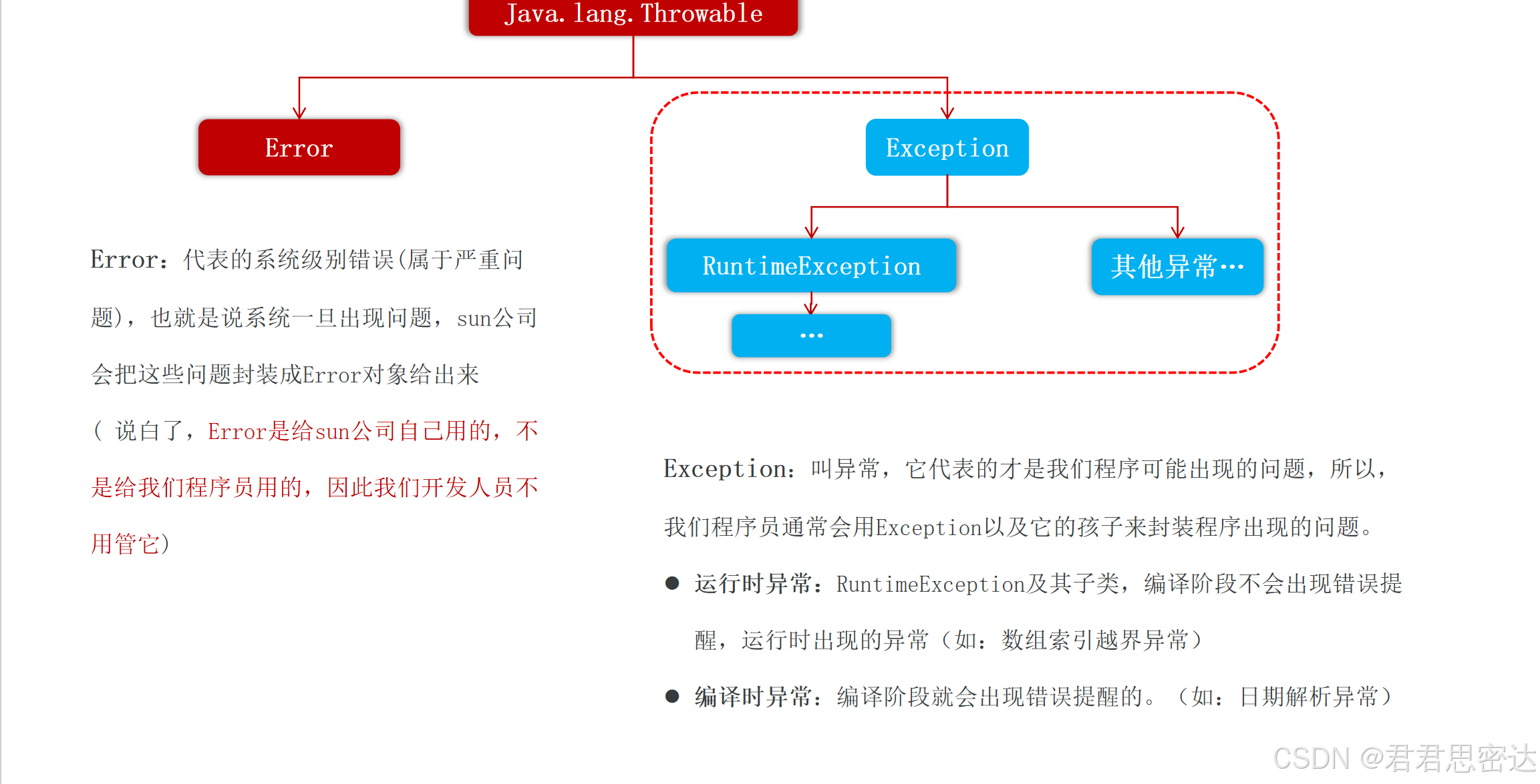 JAVASE+AI（超详细版-黑马程序员）_javase教程-CSDN博客